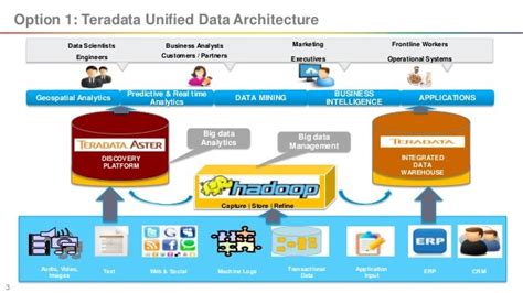 Hadoop Cluster Teradata Hadoop Cluster
