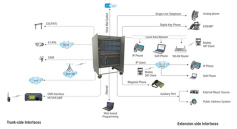 Digital Communication Systems At Best Price In Thane By Digicom Id