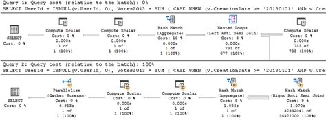 Sql Server 2022 Ctp 21 Improvements To Parameter Sensitive Plan