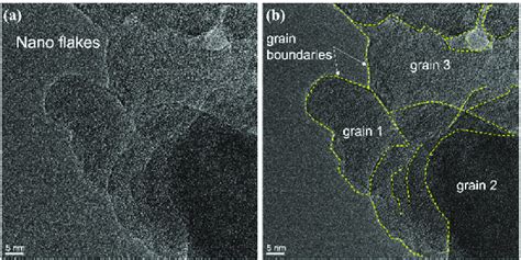 tem image without a and with b marking the grain boundaries yellow