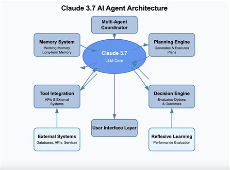 A Complete Guide To Implementing Contextual Retrieval Rag By Gaurav