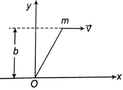 If A Particle Of Mass M Is Moving With Constant Velocity V Parallel To