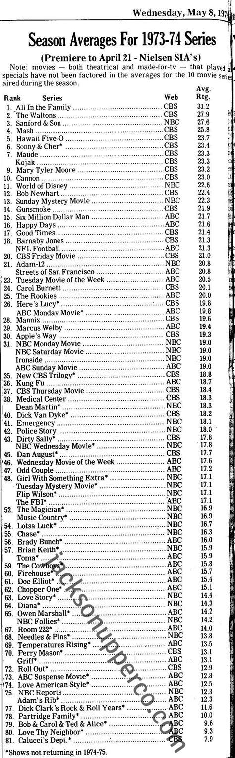 Wheres The Sex A Look At The Sitcom Version Of BOB CAROL TED ALICE THAT S ENTERTAINMENT
