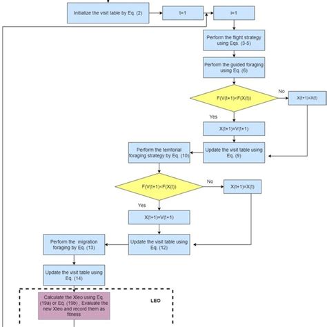 Pseudo Code Of The Proposed Maha Algorithm Download Scientific Diagram