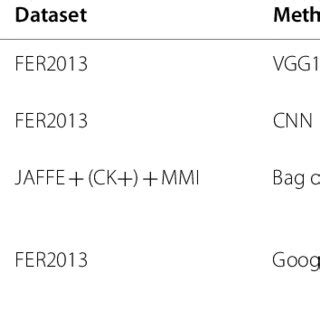 Classification Accuracies Summary Download Scientific Diagram
