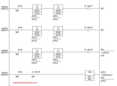 Build The PLC Programming Ladder Logic Example Program
