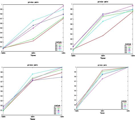 Figure 4 From Performance Analysis Of Ieee 802 15 4 Propagation Parameters Semantic Scholar