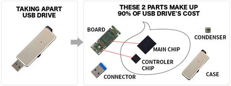 Recommended USB Flash Drives