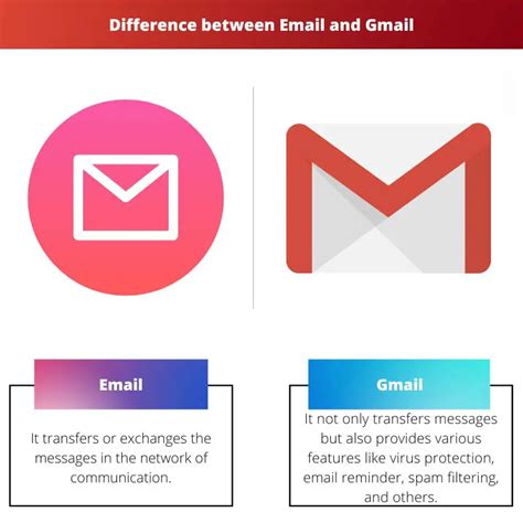 Difference Between Email And Bulletin Board At Sara Swasey Blog