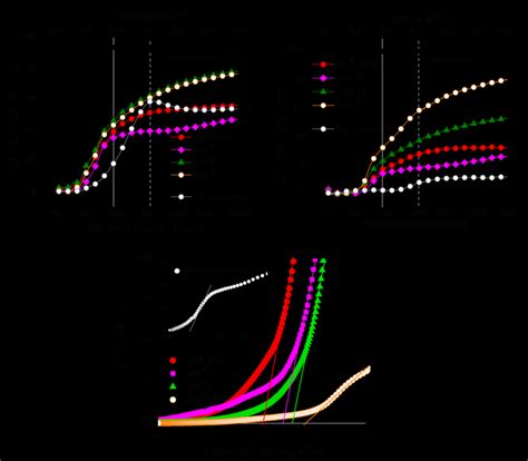 Figure S4 Color Online Transmission A Diffuse Reflection B And