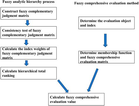 Frontiers Gradation Optimization Of Ac 20 Asphalt Mixture Based On
