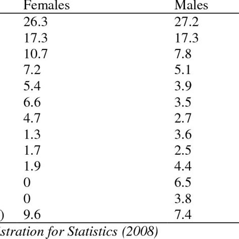 Lebanon Population Pyramid In Thousands 1980 2010 2040 Download