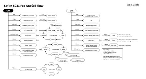 How To Understand Anduril Ui Better