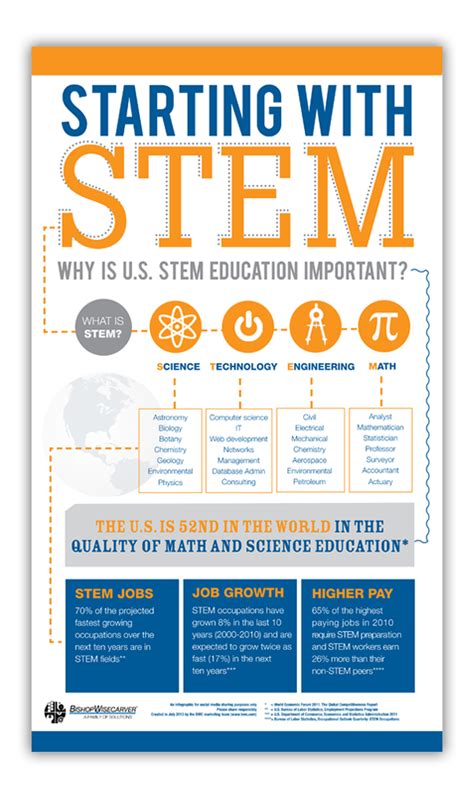 Why Is The Stem Program Important At Ruby Vannatter Blog