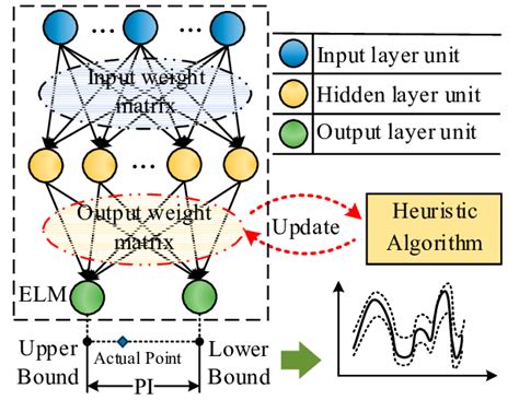 The Schematic Diagram Of The Lower And Upper Bound Estimation Lube Download Scientific Diagram