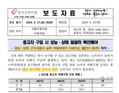 중고차 성능보증보험 접수 과정 A Z 보상 수리 까지 200 활용하기 네이버 블로그
