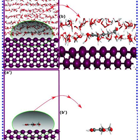 The Most Thermodynamically Stable Adsorption Configurations For Htr