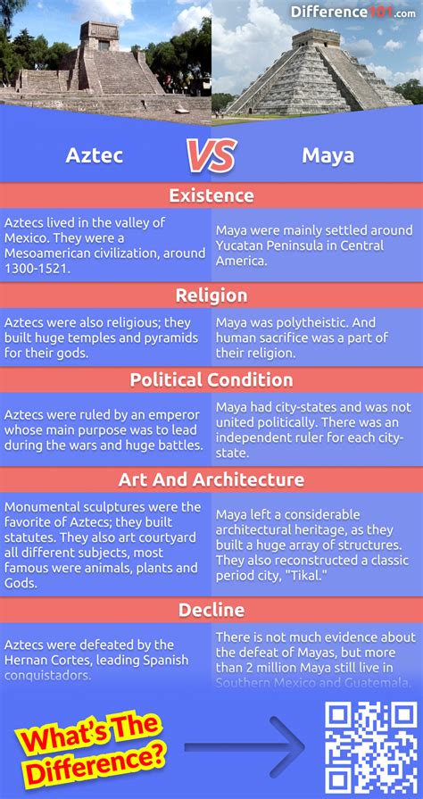 Inca Vs Aztec Vs Maya 5 Key Differences Pros Cons Similarities