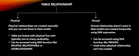 Manish Singh On Linkedin Dataanalysis Powerbi Dax Daxfunctions