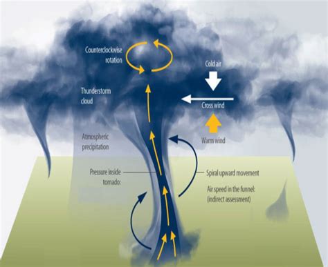 【2025最新智能优化算法】龙卷风优化算法（ Tornado Optimizer With Coriolis Force ，toc 求解23