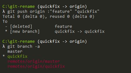 How To Change Branch Name On Git Devconnected