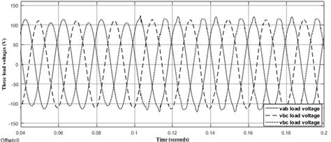 Unbalanced Three Load Voltages With 4 28 Vuf And Unbalance Mitigation Download Scientific
