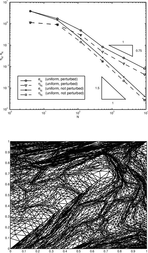 Figure 2 From Each Averaging Technique Yields Reliable A Posteriori Error Control In Fem On