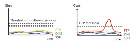 Exploring The Joint Corero Juniper Threat Defense Director Tdd Detection Algorithm Hpe