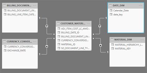 Solved Calculation With Multiple Case Statements Over Mul Page 2