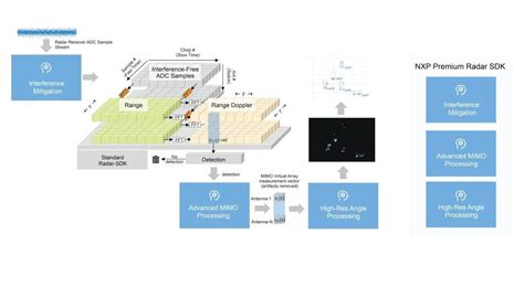 4D毫米波多模成像雷达 知乎