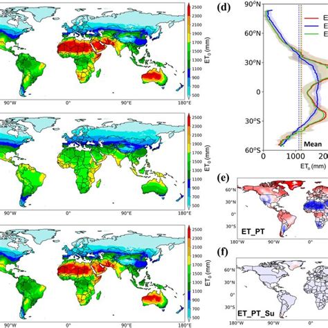Comparison Of Reference Evapotranspiration Using Different Simplified
