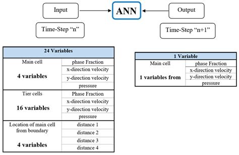 Fluids Free Full Text Predicting The Dynamic Parameters Of Multiphase Flow In Cfd Dam Break
