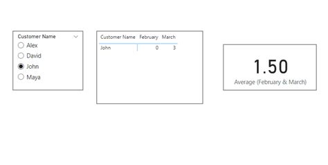 Solved Calculating Average While Ignoring Zeronull Value