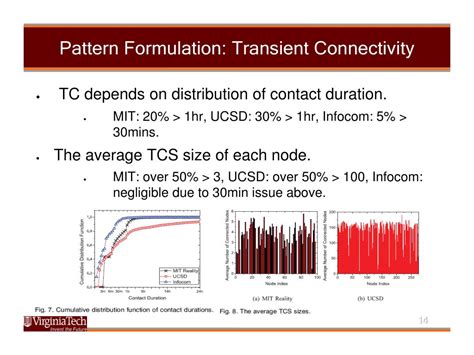 Ppt On Exploiting Transient Social Contact Patterns For Data
