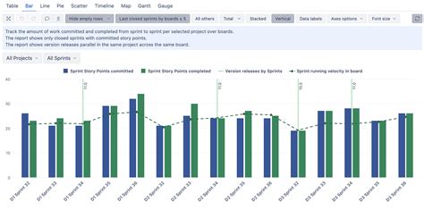 3 Report Of The Week Sprint Velocity Chart Atlassian Community