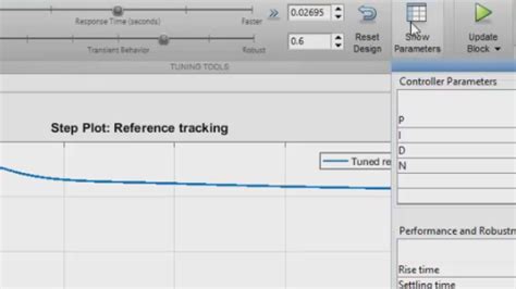 Kinematic Analysis For Crane Application Virtual Commissioning With Simulink For Complex