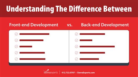 Difference Between Front And Back End