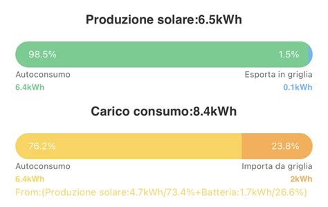 Stacked Bar Charts With Two Entities Frontend Home Assistant Community