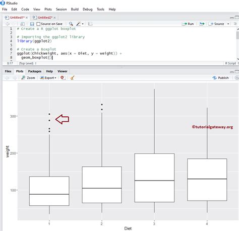R Ggplot2 Boxplot