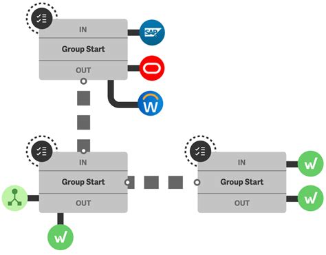 Chains And Scripting Usage Guidance Support Center