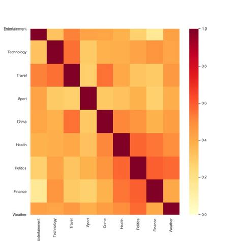 Semantic Textual Similarity Download Scientific Diagram