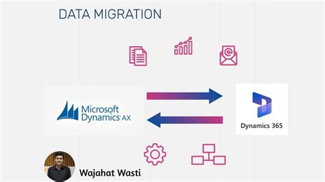 🚀 Upgrading From Ax 2012 To D365 Finance And Operations Insights On Data