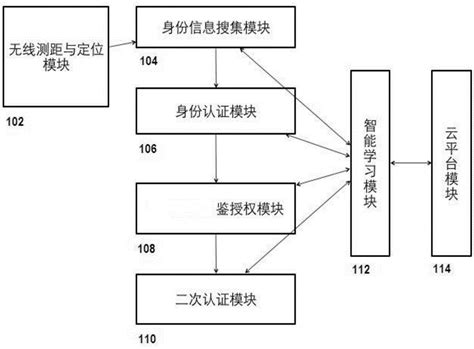 Wireless Network Authentication And Authorization Method And Apparatus Eureka Patsnap