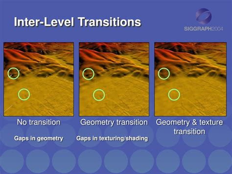 Ppt Geometry Clipmaps Terrain Rendering Using Nested Regular Grids Powerpoint Presentation