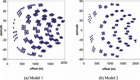 Comparison Of The Offset Azimuth Distribution For The Data Sets In Fig