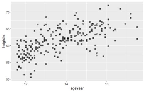 ggplot2可视化——散点图 ggplot2 散点图 csdn博客