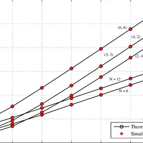 A Lu Decomposition Pseudocode B Example On Lu Decomposition Download Scientific Diagram