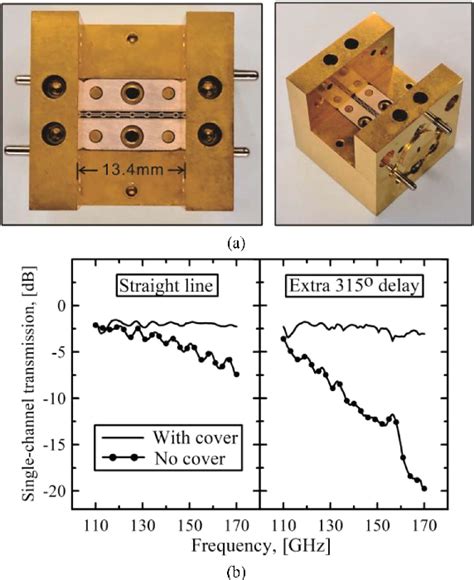 Figure 1 From Microstrip Array Antennas Packaged In Metal Fixture For 150 Ghz Beamforming
