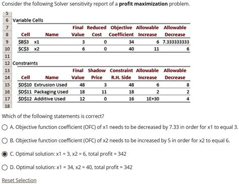 Solved Consider The Following Solver Sensitivity Report Of A Profit