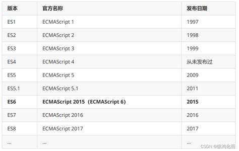 网页编程和设计（六） es6新特性 es6制作的网页 csdn博客